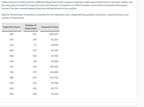Solved Hakika had just transitioned into a different | Chegg.com