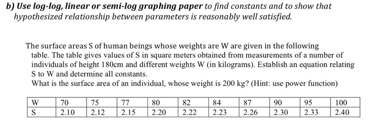 Solved Use log-log, linear or semi-log graphing paper to | Chegg.com