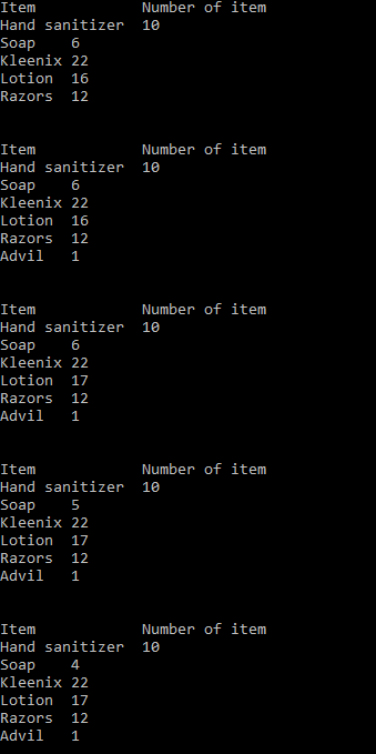 Solved Imagine you have this inventory in a store: Item | Chegg.com