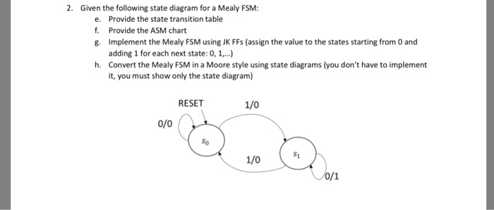 Solved 2. Given the following state diagram for a Mealy FSM: | Chegg.com