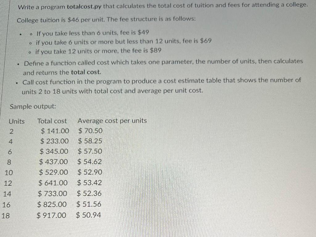 Solved Writela program totalcost.py that calculates the | Chegg.com