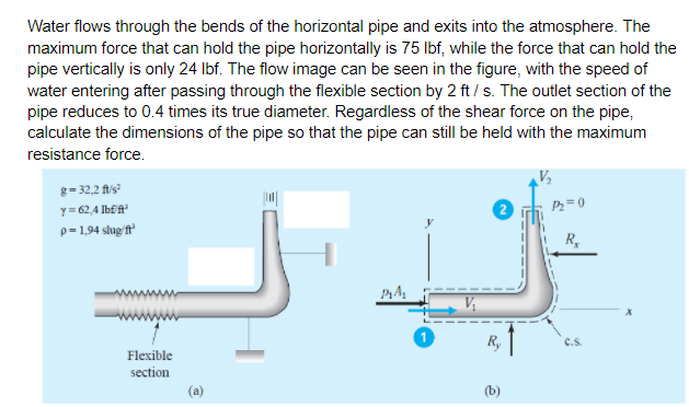 Solved Water flows through the bends of the horizontal pipe | Chegg.com