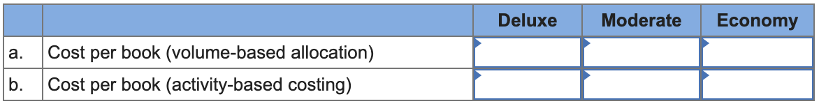 [Solved]: Sheridan Publishing identified the following overh