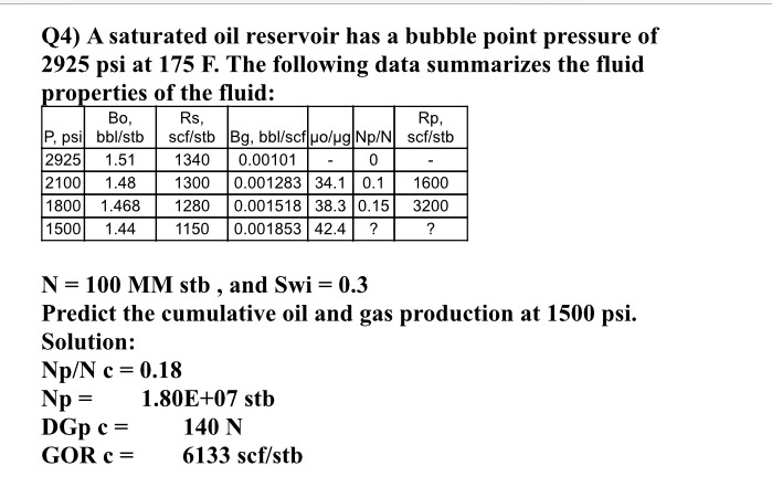 Solved Q1) Using the following data, determine the OOIP by | Chegg.com