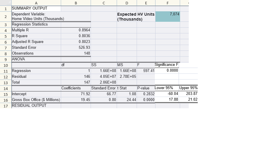 Solved the model below is to develop a baseline forecast a | Chegg.com