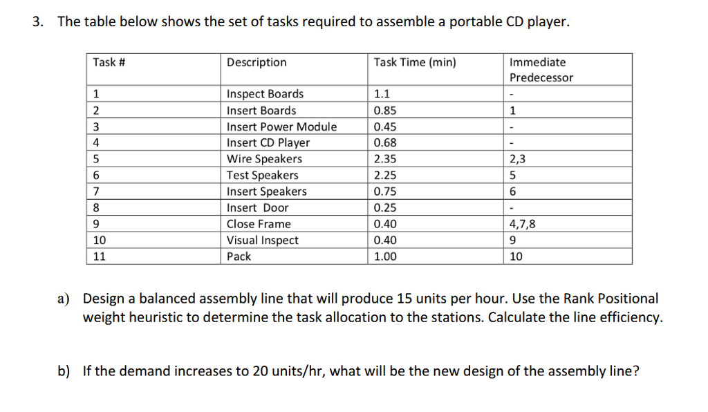 Solved 3. The table below shows the set of tasks required to | Chegg.com