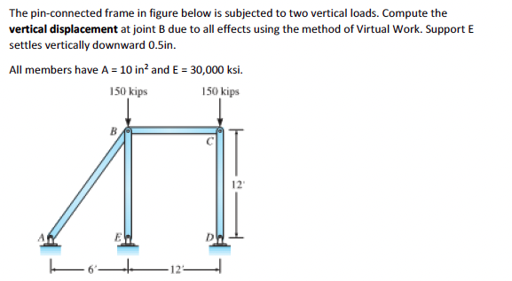 Solved The pin-connected frame in figure below is subjected | Chegg.com