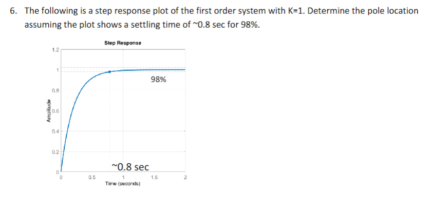 6 The Following Is A Step Response Plot Of The First 4504