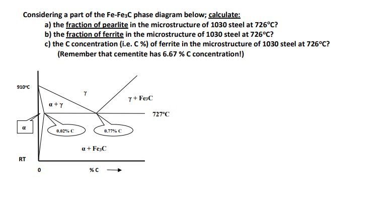 Solved Considering a part of the Fe−Fe3C phase diagram | Chegg.com