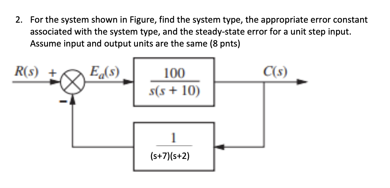 Solved 2. For the system shown in Figure, find the system | Chegg.com