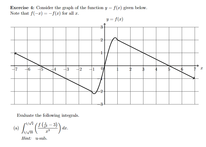 Solved Exercise 4: Consider the graph of the function \\( | Chegg.com