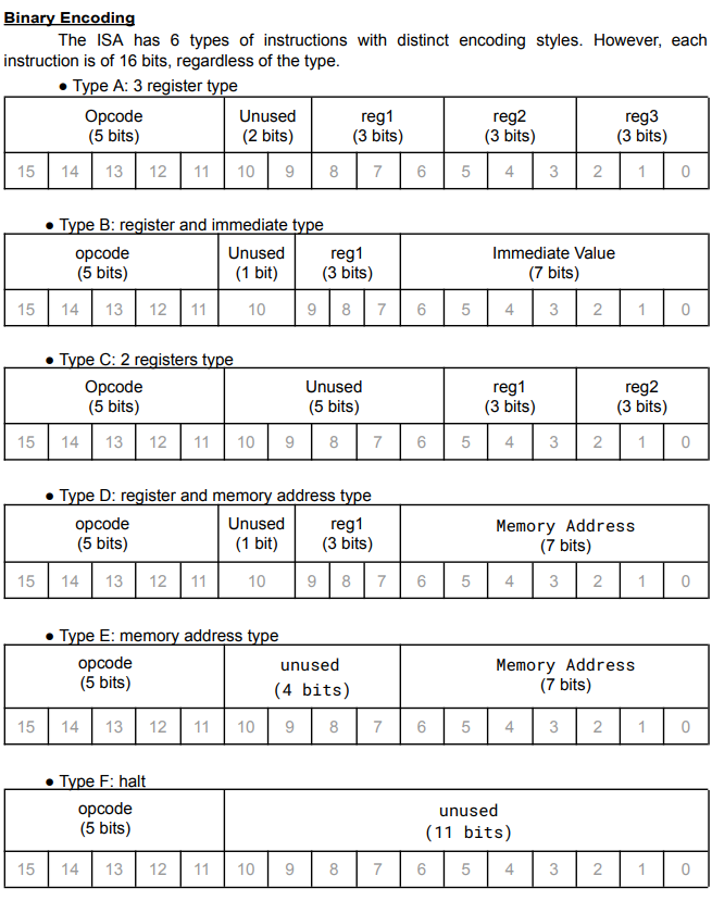 Solved ISA description: Consider a 16 bit ISA with the | Chegg.com
