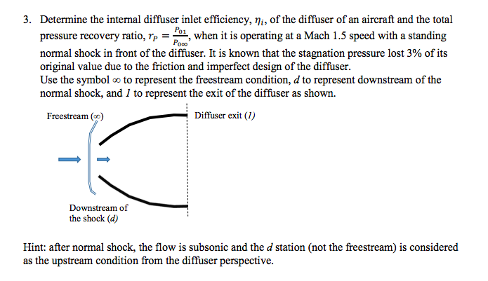 Solved 3. Determine the internal diffuser inlet efficiency, | Chegg.com