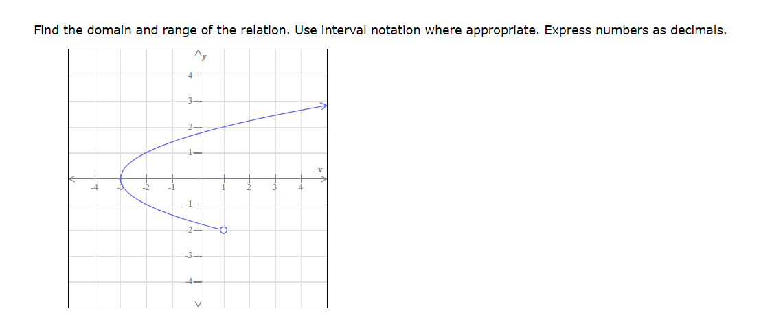 Solved Find the domain and range of the relation. Use | Chegg.com
