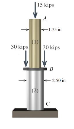 Solved P1 Ans: a) −6.236ksi, b) −15.279ksi Two vertical | Chegg.com