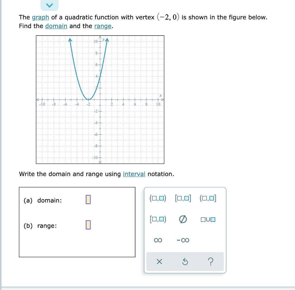Solved The graph of a quadratic function with vertex (-2, 0) | Chegg.com