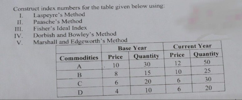 Solved Construct index numbers for the table given below | Chegg.com