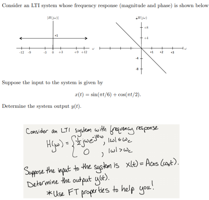 Solved Consider an LTI system whose frequency response | Chegg.com