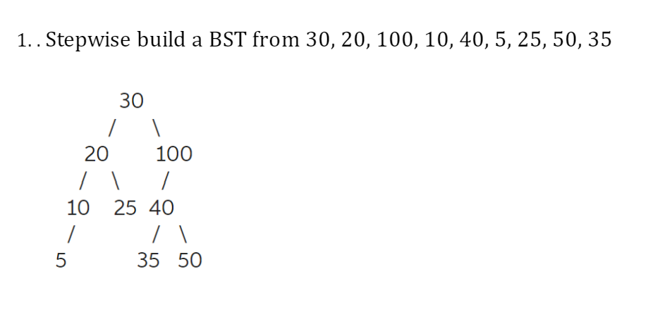 Solved 1.. Stepwise build a BST from 30, 20, 100, 10, 40, 5, | Chegg.com