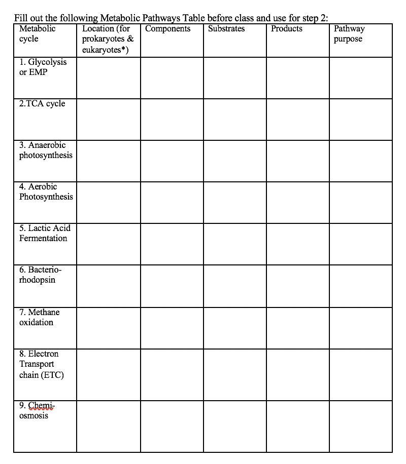 Fill out the following Metabolic Pathways Table | Chegg.com