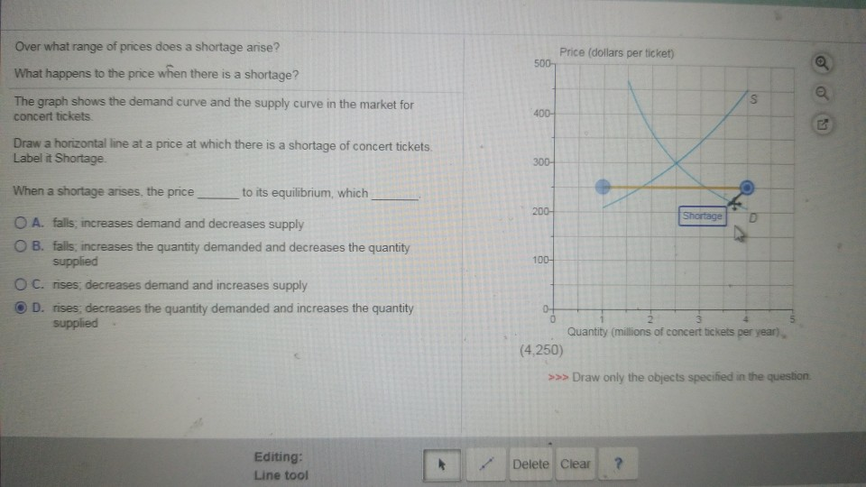Solved Price (dollars per ticket) Over what range of prices | Chegg.com