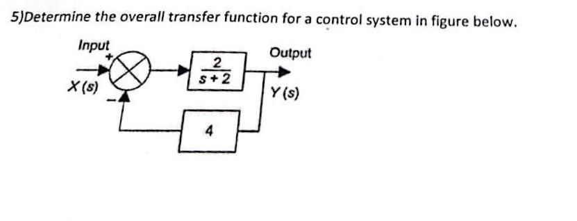 Solved Determine the overall transfer function for a control | Chegg.com
