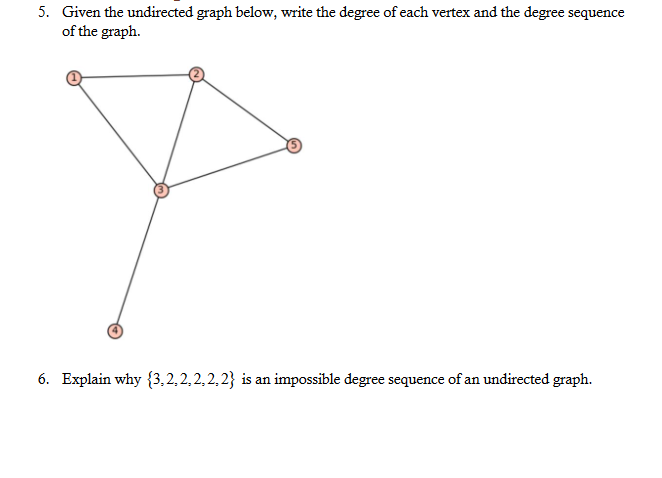 Solved 5. Given the undirected graph below, write the degree | Chegg.com