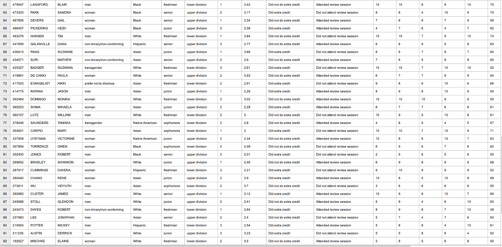 Solved Results and Interpretation Paste the JASP output for | Chegg.com