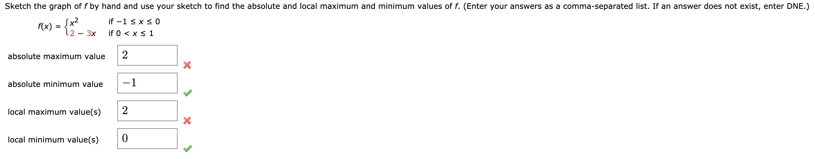 Solved Use the graph to state the absolute and local maximum | Chegg.com
