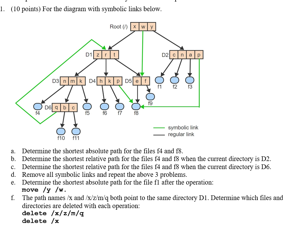 Solved (10 points) For the diagram with symbolic links | Chegg.com