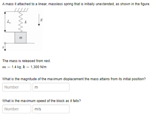 Solved A mass it attached to a linear, massless spring that | Chegg.com