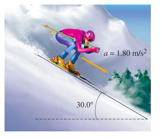 Solved A skier accelerates at 1.80 m/s^2 down a hill 30.0° | Chegg.com