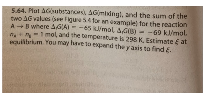 Solved 5.64. Plot&G(substances),AG(mixing), and the sum of | Chegg.com
