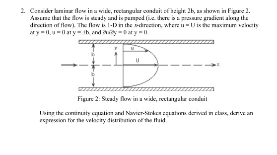 Solved 2. Consider laminar flow in a wide, rectangular | Chegg.com