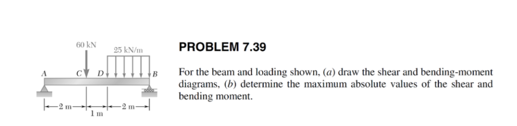 Solved 60 KN 25 kN/m PROBLEM 7.39 D B For the beam and | Chegg.com
