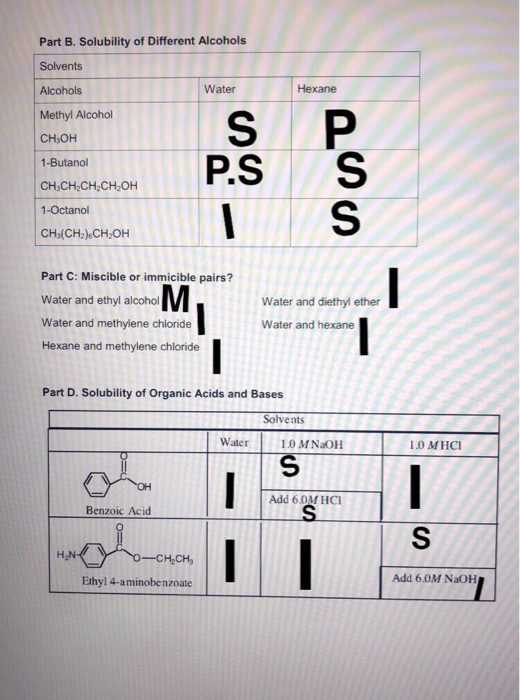 Solved 5. How does the solubility of alcohols in water and | Chegg.com