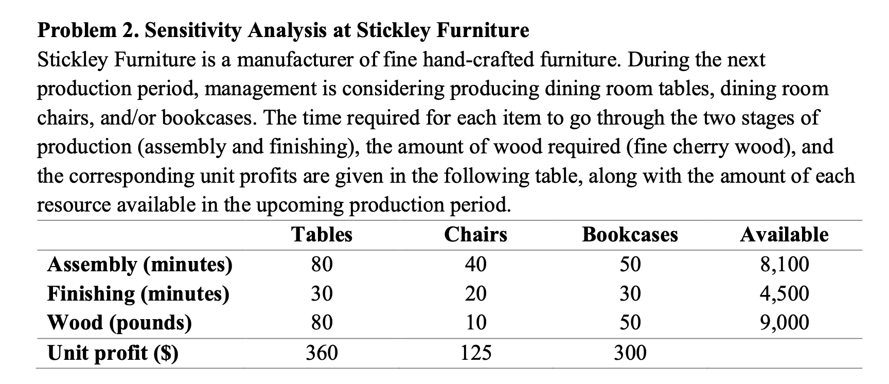 Solved a Problem 2. Sensitivity Analysis at Stickley | Chegg.com