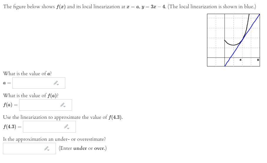 Solved The figure below shows f(x) and its local | Chegg.com