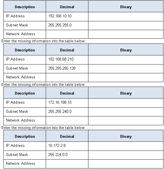 Solved Description Decimal Binary IP Address 192.168.10.10 | Chegg.com
