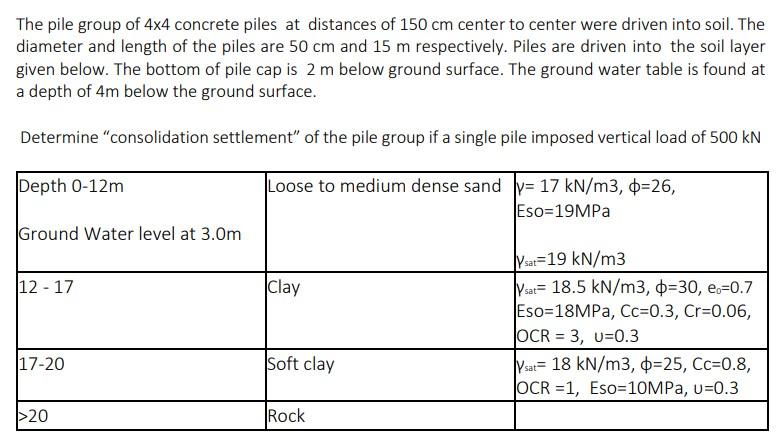 Solved The pile group of 4x4 concrete piles at distances of | Chegg.com