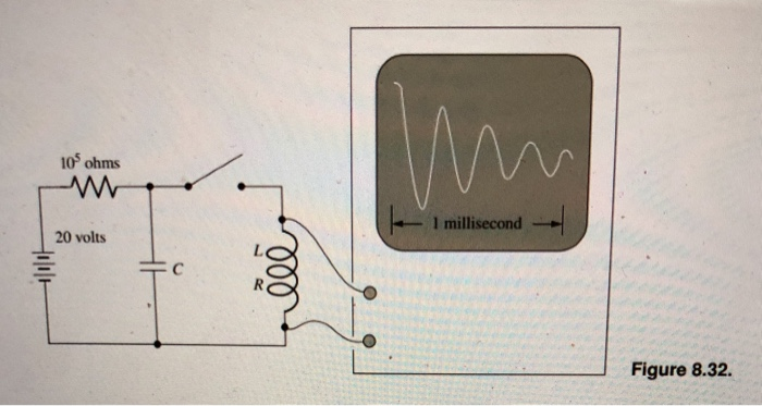 Solved Decaying signal The coil in the circuit shown in Fig. | Chegg.com