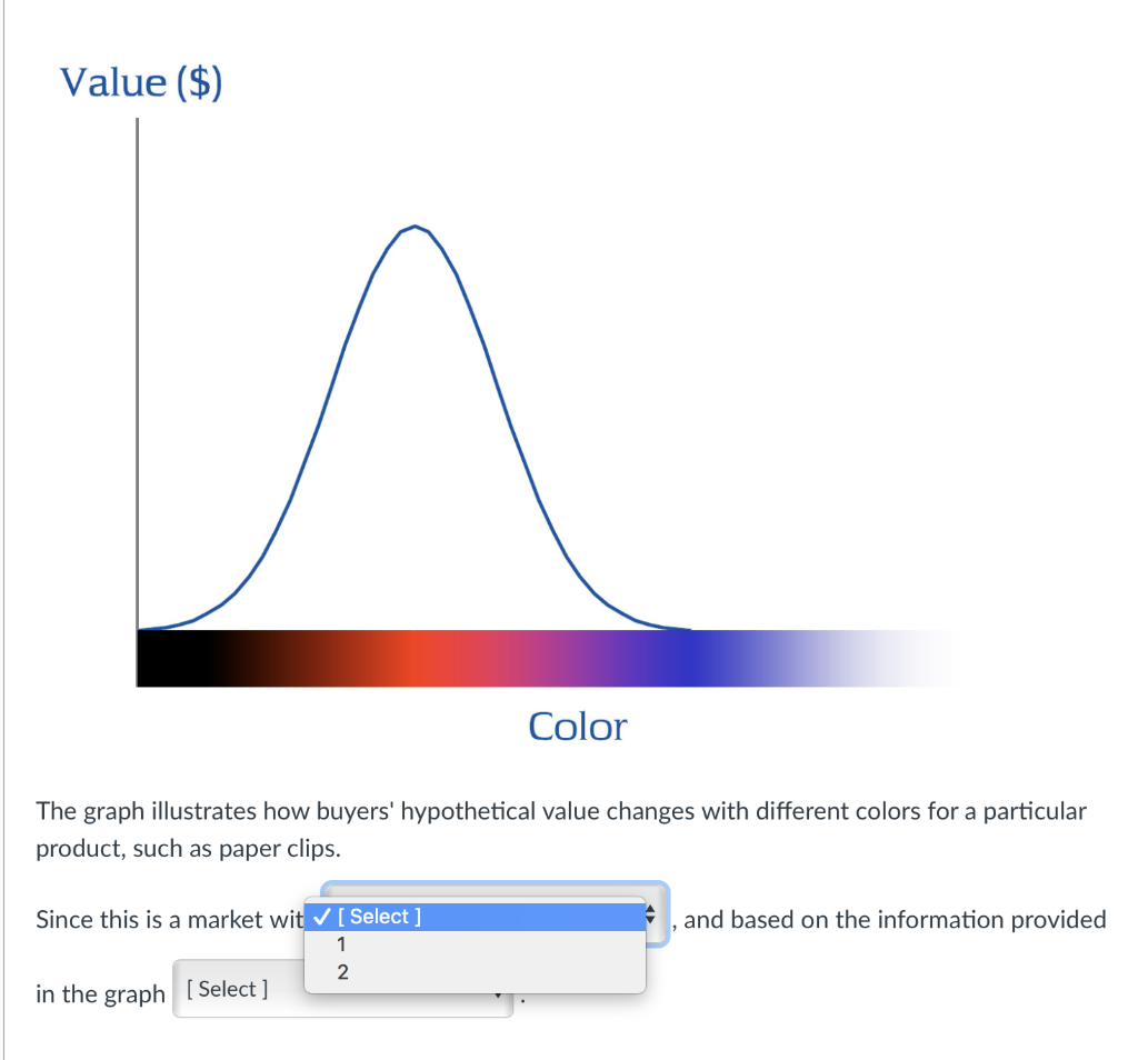 Solved Value ($) Color The graph illustrates how buyers' | Chegg.com