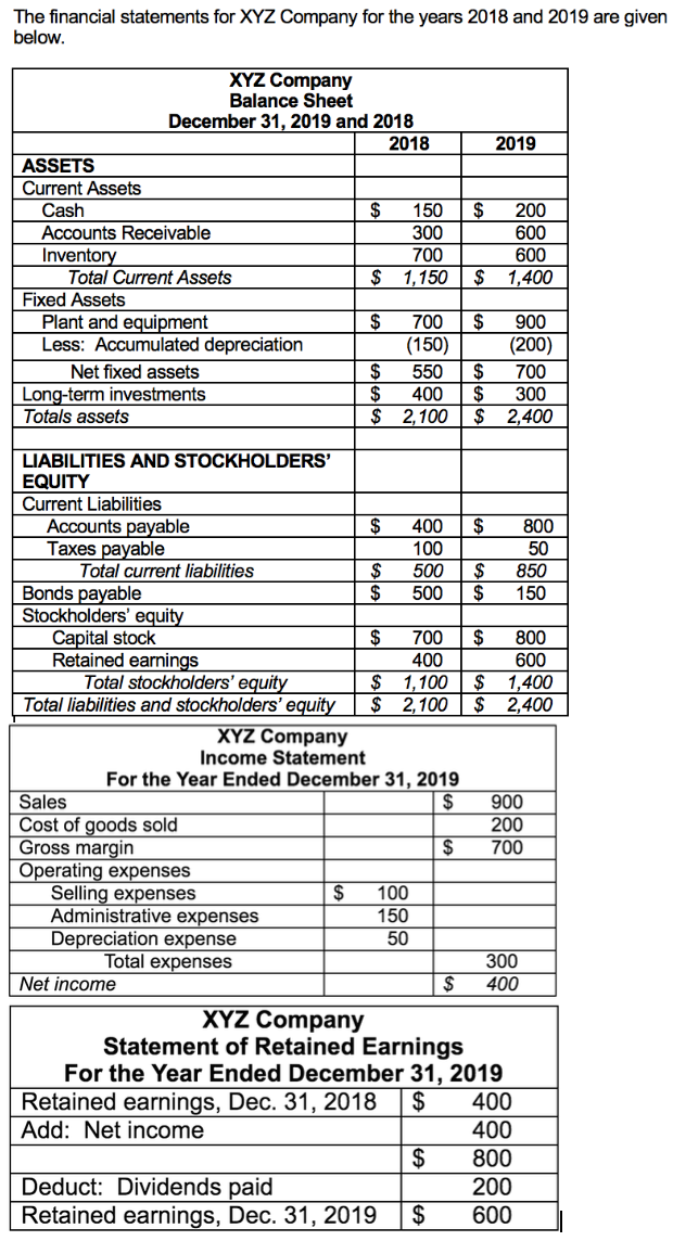 Solved Prepare the following: Statement of changes in | Chegg.com