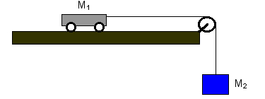 Solved Cart moves along a frictionless track String is | Chegg.com