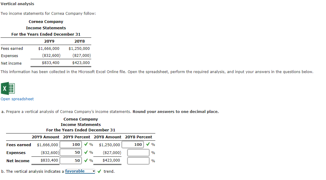 Solved Vertical analysis Two income statements for Cornea | Chegg.com