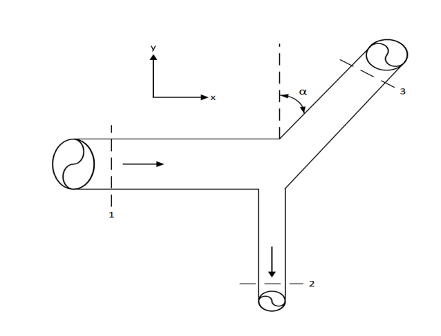 Solved A horizontal pipe system has three branches as shown | Chegg.com