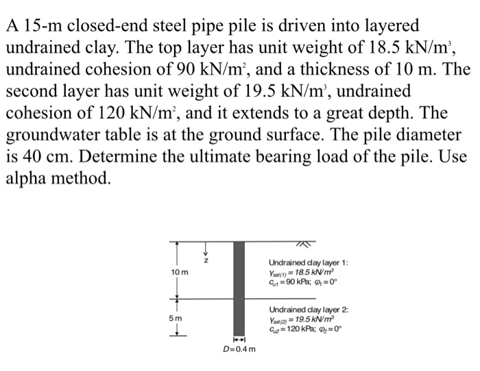 Solved A 15-m closed-end steel pipe pile is driven into | Chegg.com