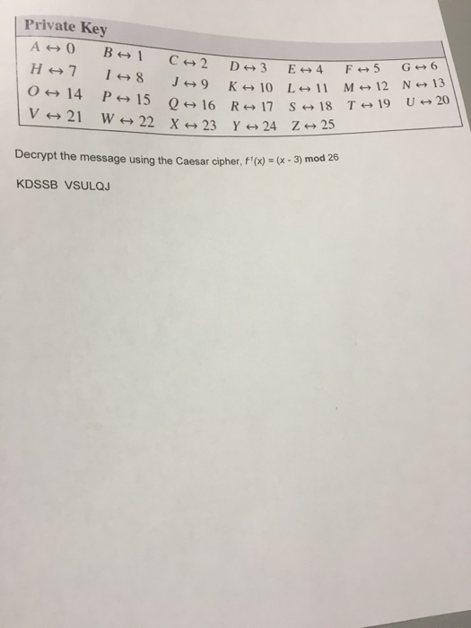 Solved Private Key Decrypt the message using the Caesar | Chegg.com