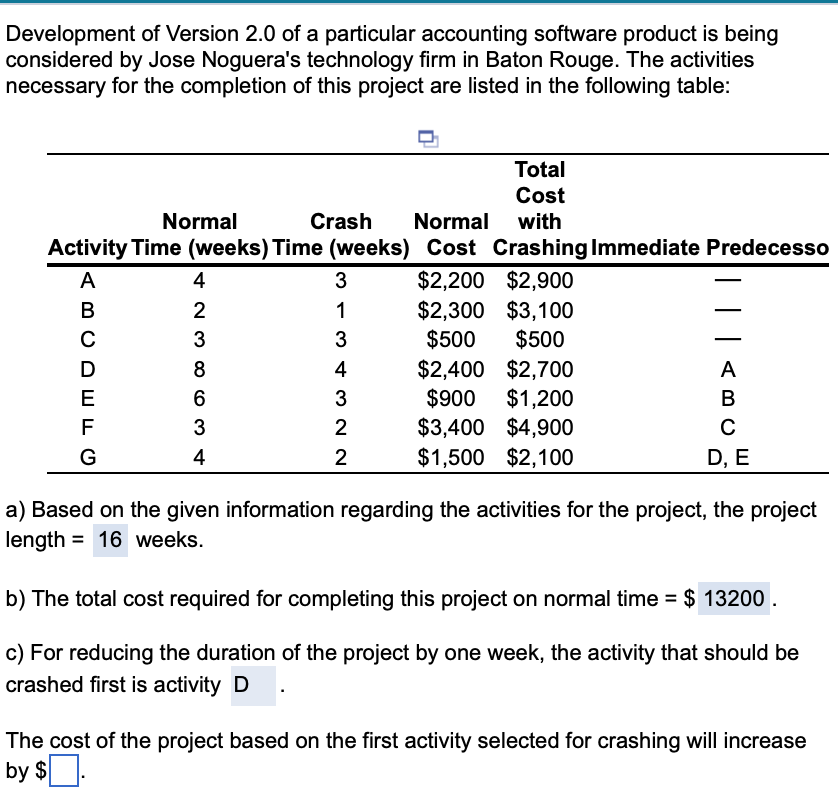 Solved D) The maximum weeks by which the project can be | Chegg.com