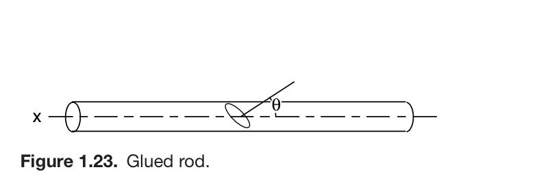 Solved Two pieces of rod are glued together along a joint | Chegg.com